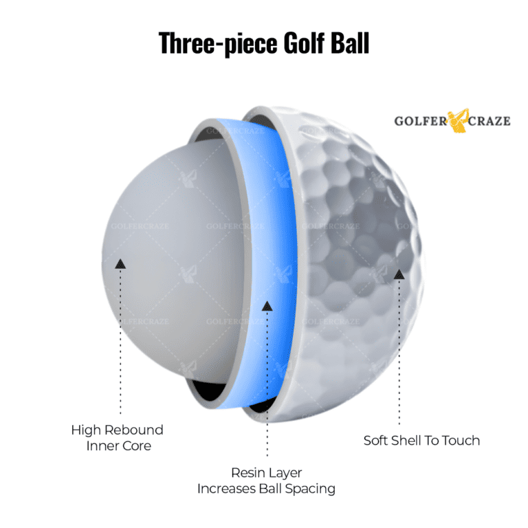 What Are Golf Balls Made Of: Material And Design Evolution