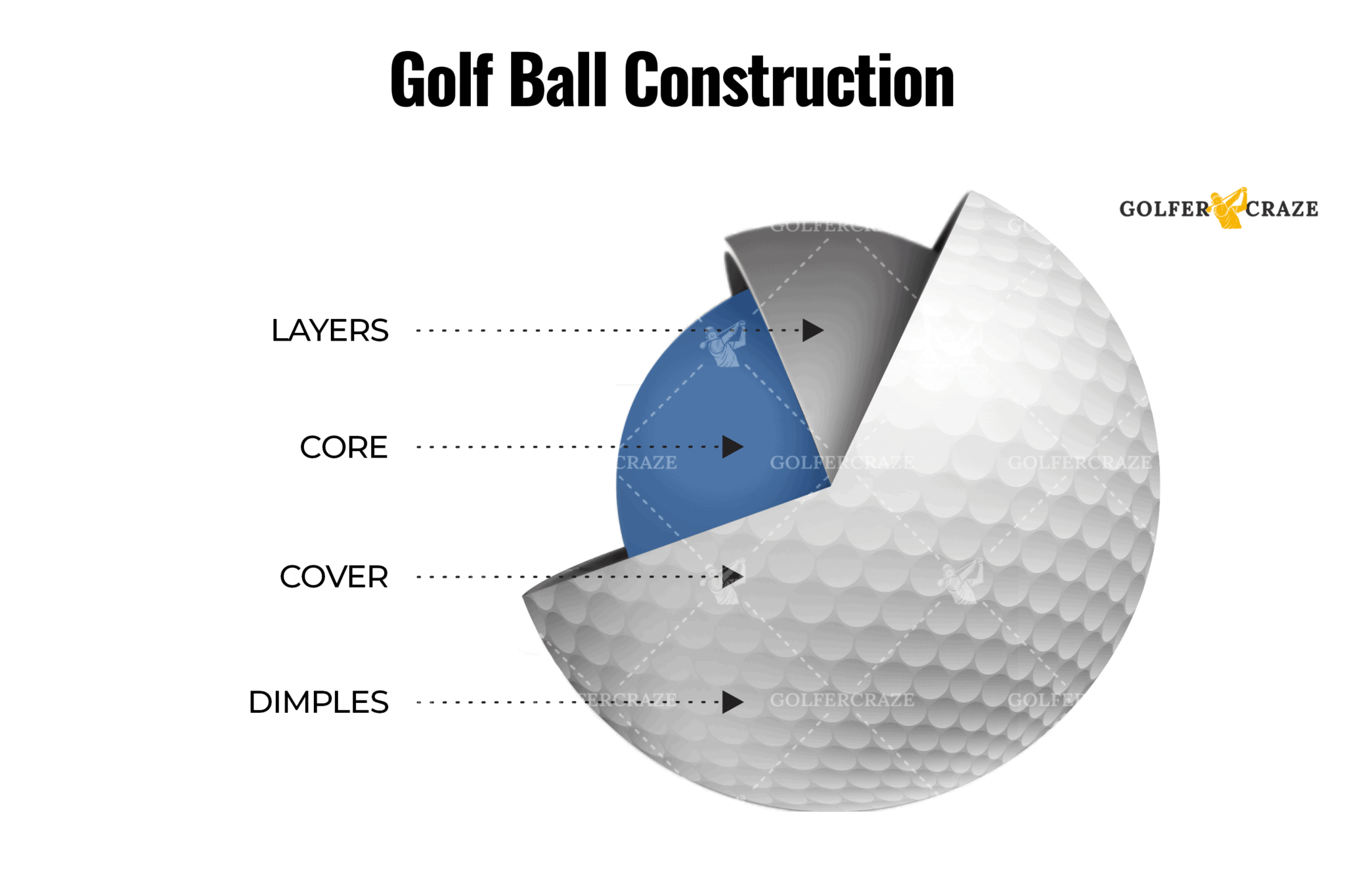 What Are Golf Balls Made Of: Material And Design Evolution