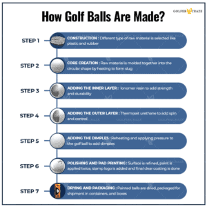 What Are Golf Balls Made Of: Material And Design Evolution