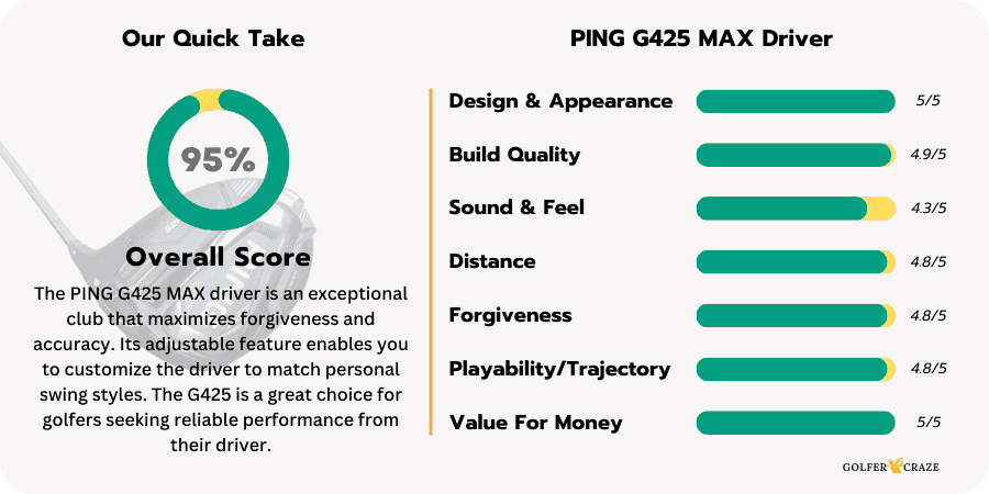 PING G425 Max Driver Review 2023 (Max Forgiveness)