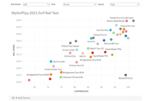 Golf Ball Compression Chart: Based On Swing Speed And Skills
