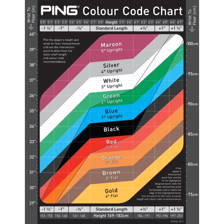 PING Color Chart And Dot System 2023 - Decoded