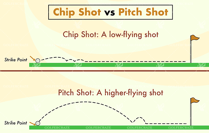 How To Chip A Golf Ball Consistently- Pro Tips, Techniques